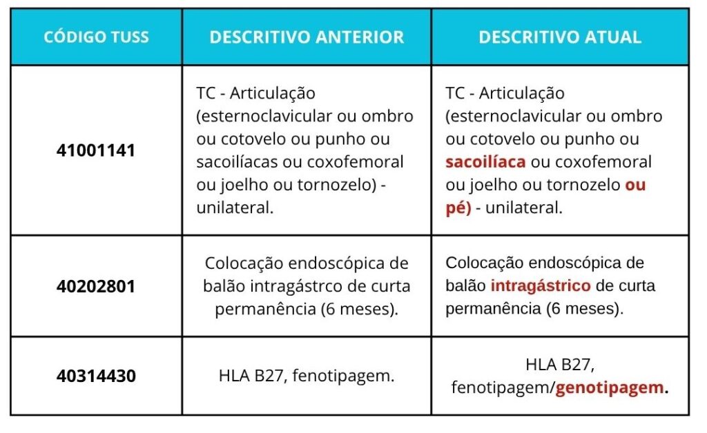 🚨 Atualização Tabela TUSS 2025: Veja o que mudou! – Dr. Marvin