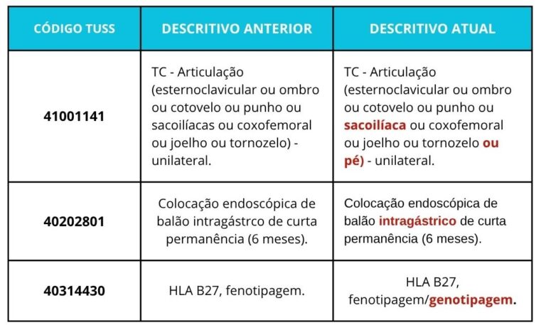 🚨 Atualização Tabela TUSS 2025: Veja o que mudou! – Dr. Marvin